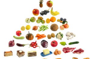 Food Pyramid and Calories, A sample menu - Healthy Weight Pyramid.